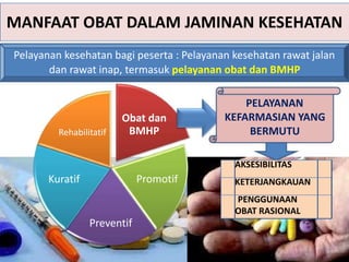 13. Pelayanan Farmasi Dalam JKN.ppt