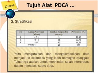 Root cause analysis (RCA) _"Training QC & QA" | PPTX