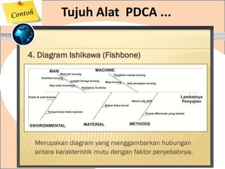 Root cause analysis (RCA) _"Training QC & QA" | PPTX