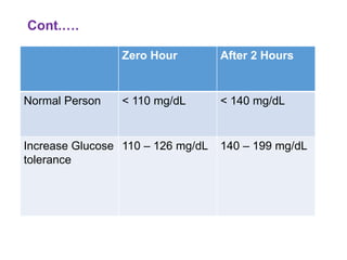 Glucose Tolerance Test Part- II.pptx