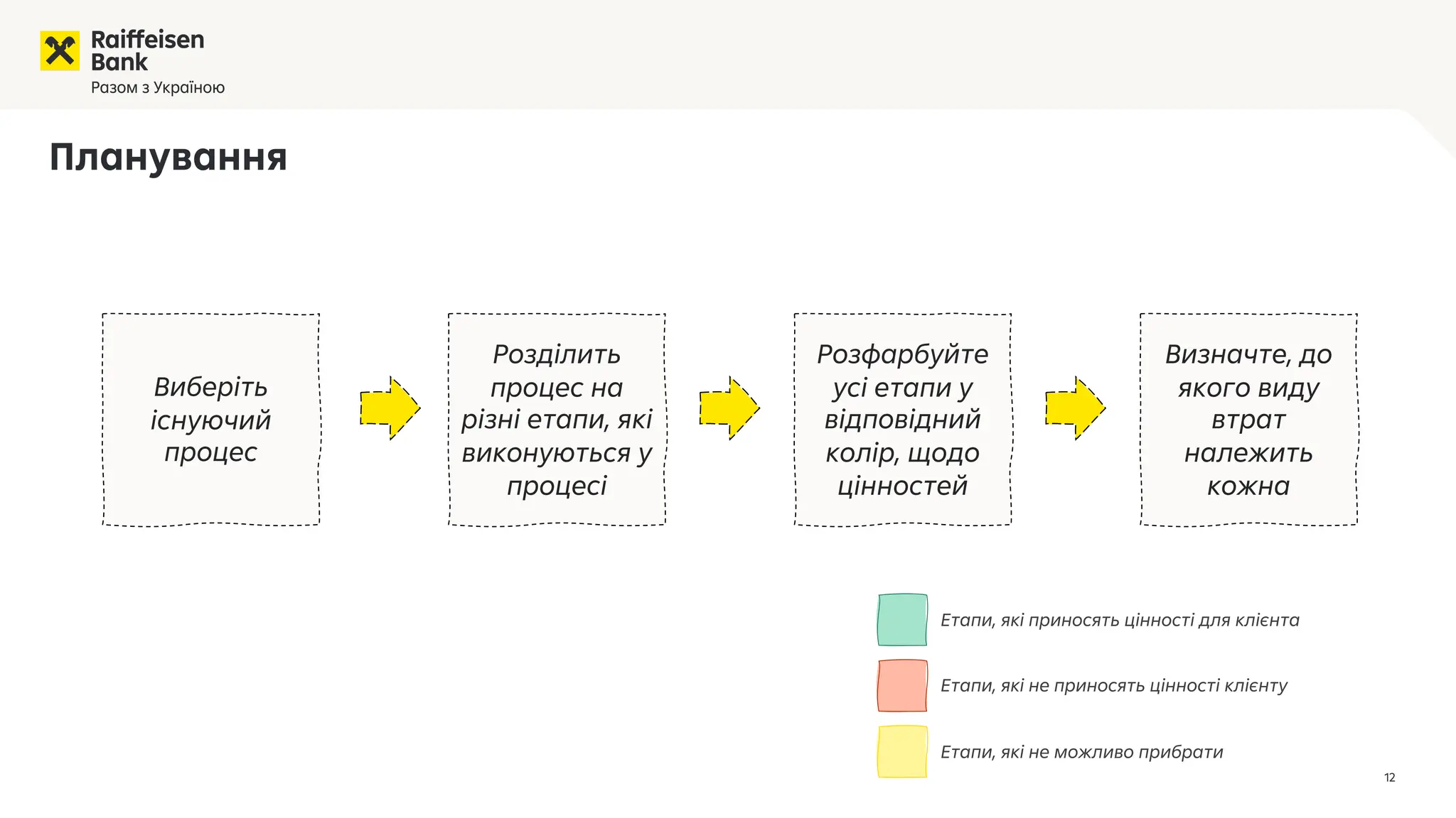 Yana Bort: Agile Transformation in nonIT (UA) | PDF