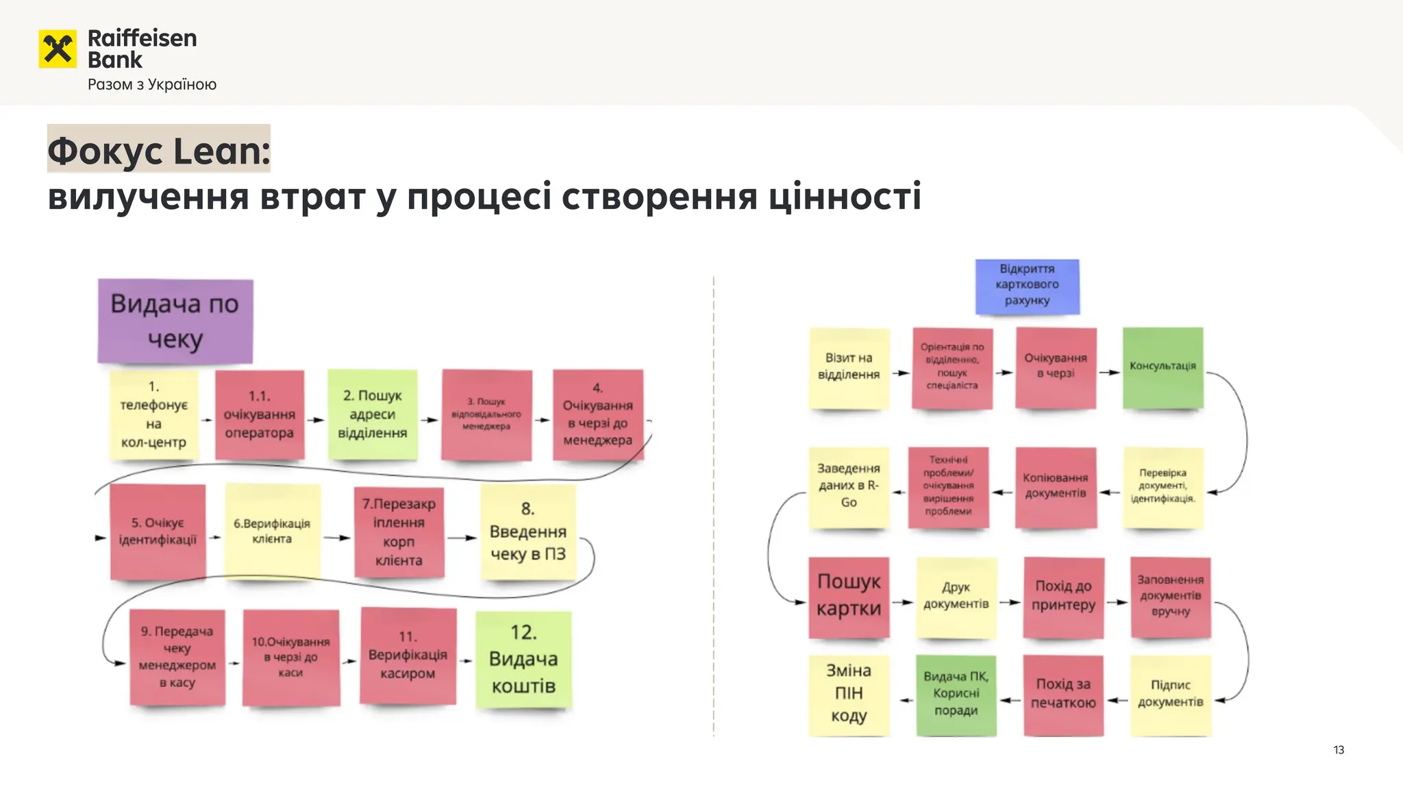 Yana Bort: Agile Transformation in nonIT (UA) | PDF