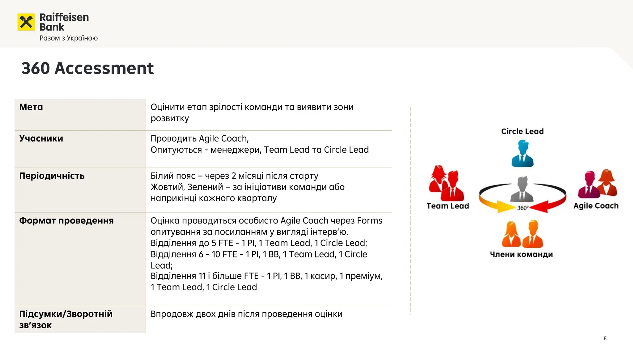 Yana Bort: Agile Transformation in nonIT (UA) | PDF