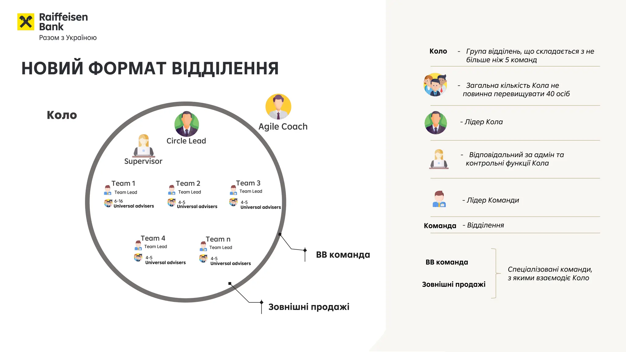 Yana Bort: Agile Transformation in nonIT (UA) | PDF