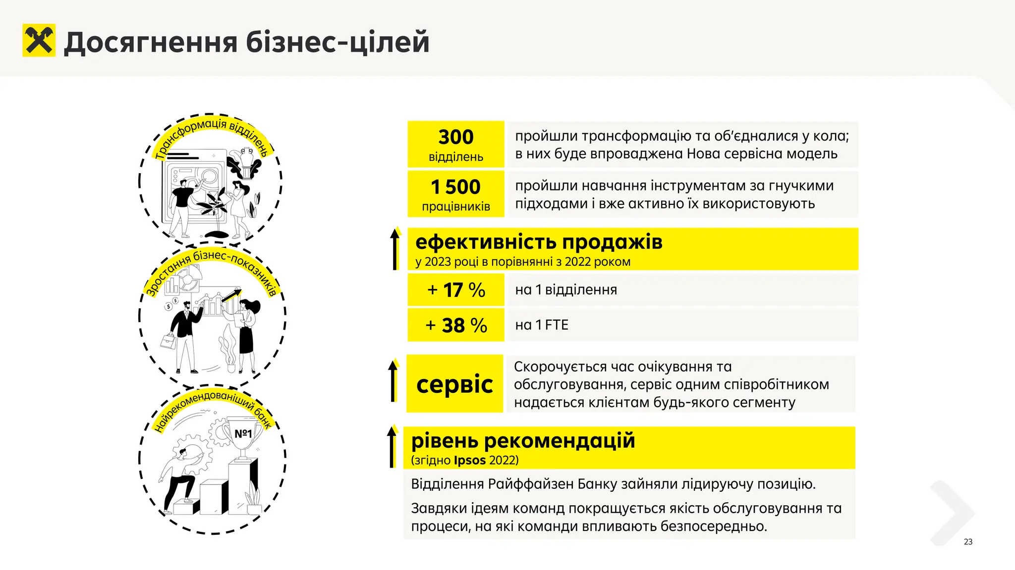 Yana Bort: Agile Transformation in nonIT (UA) | PDF