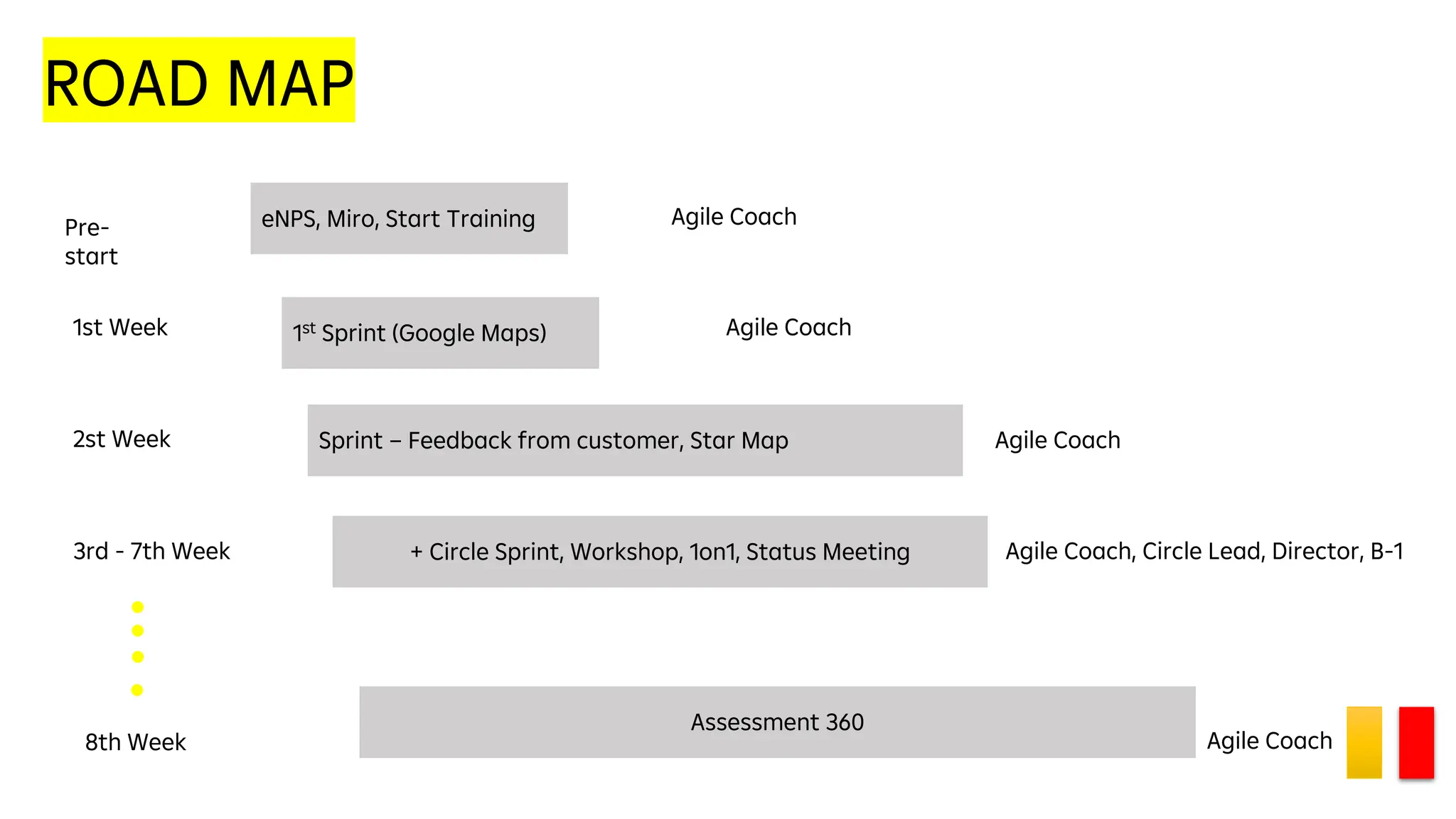 Yana Bort: Agile Transformation in nonIT (UA) | PDF