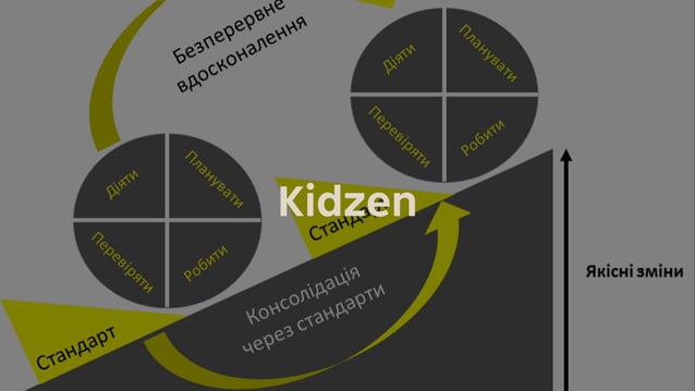 Yana Bort: Agile Transformation in nonIT (UA) | PDF