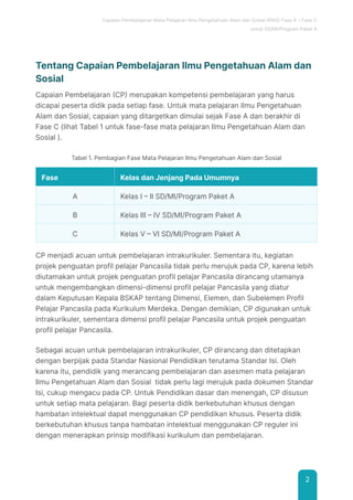 13. CP IPAS SD-MI PROGRAM PAKET A.pdf