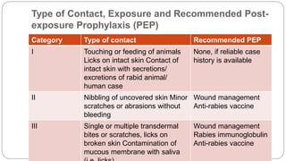 Rabies a zoonotic disease transmitted to human being by a rabid animal ...