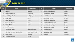 13. Lap. Ming. PMI 191223..pptx