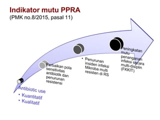 13. Audit penggunaan Antibiotik_Yogya 2017 (qibti).pptx
