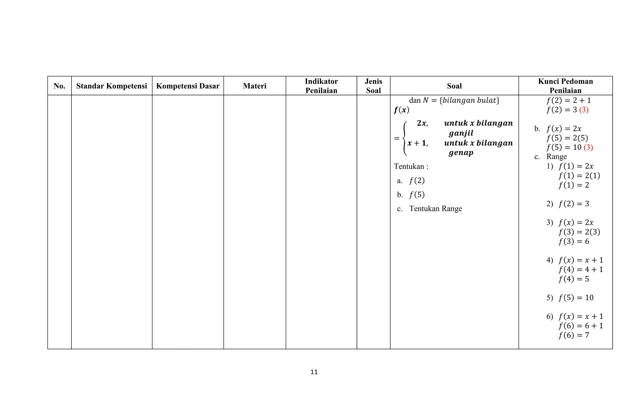 Kisi kisi relasi fungsi kelas viii SMP 22 | PDF