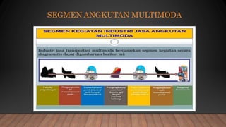 Transportasi Multimoda.pptx