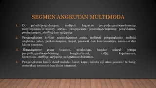 Transportasi Multimoda.pptx