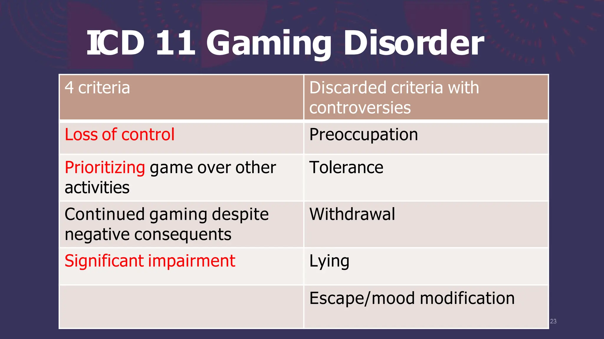 Internet Addiction (OSCA Training Sarawak 2021).pptx