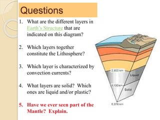 13. Earth Structure and Rock Cycle_2.pptx