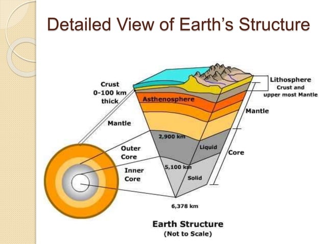 13. Earth Structure and Rock Cycle_2.pptx