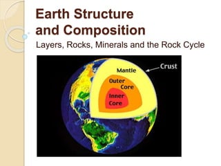 13. Earth Structure and Rock Cycle_2.pptx
