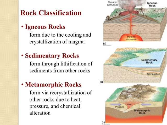 13. Earth Structure and Rock Cycle_2.pptx