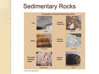 13. Earth Structure and Rock Cycle_2.pptx
