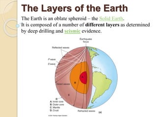 13. Earth Structure and Rock Cycle_2.pptx