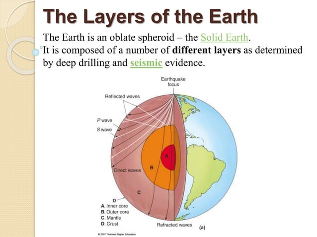 13. Earth Structure and Rock Cycle_2.pptx