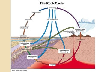 13. Earth Structure and Rock Cycle_2.pptx