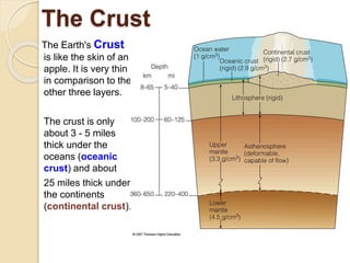 13. Earth Structure and Rock Cycle_2.pptx
