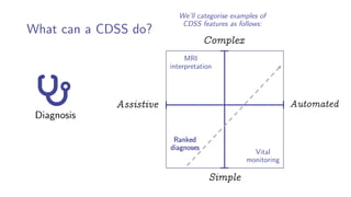 Principles of Health Informatics: Clinical decision support systems | PDF