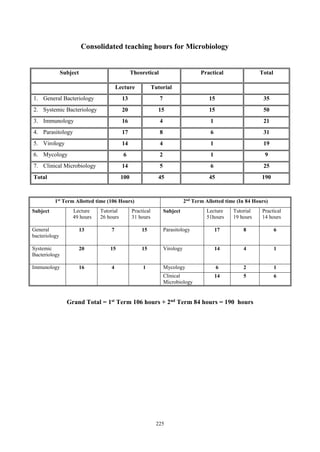 13. MICRO BIOLOGY.pdf MEDICAL SCIENCE RESEARCH | PDF
