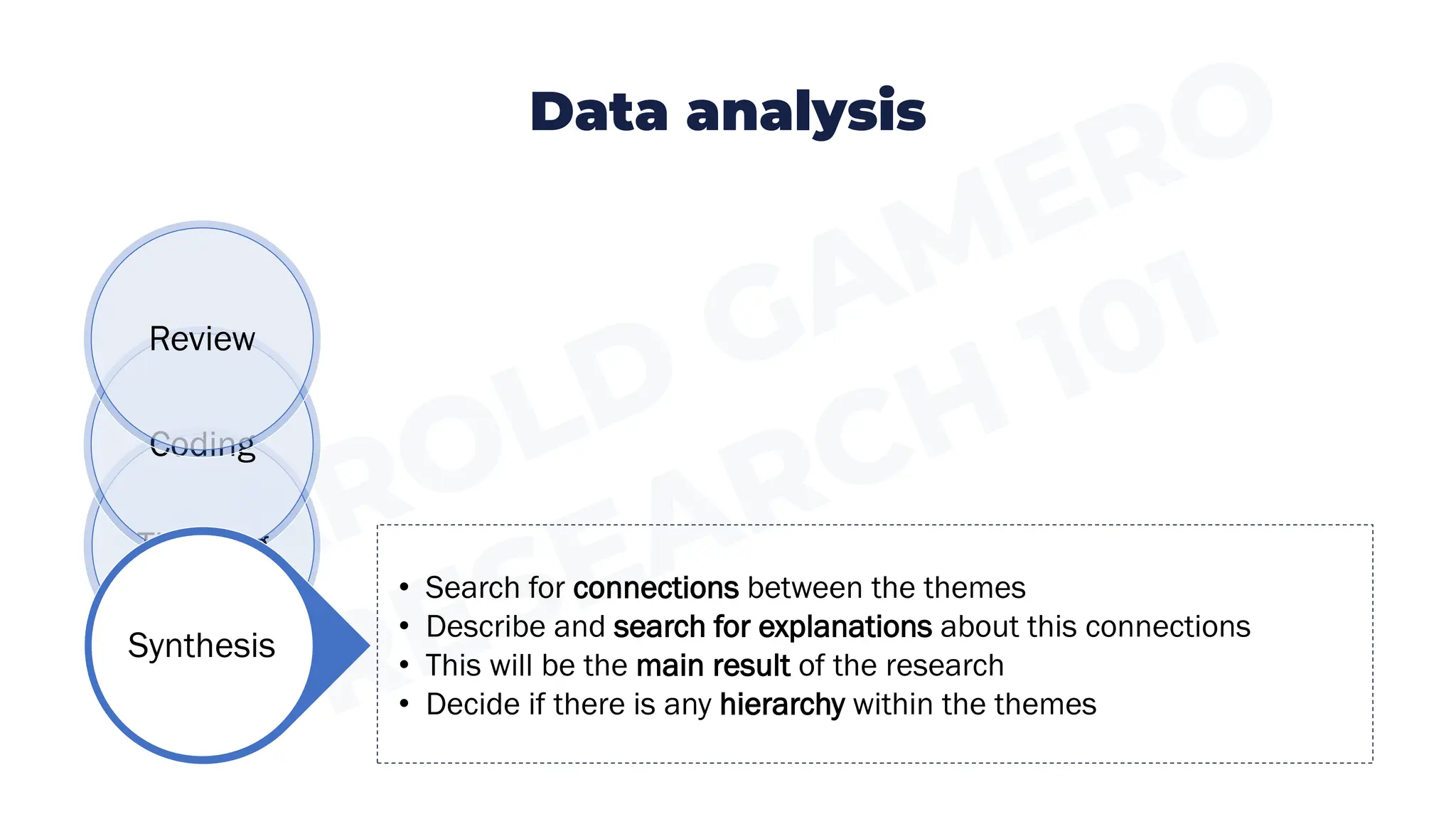 Research 101: Qualitative Data Analysis. | PPT