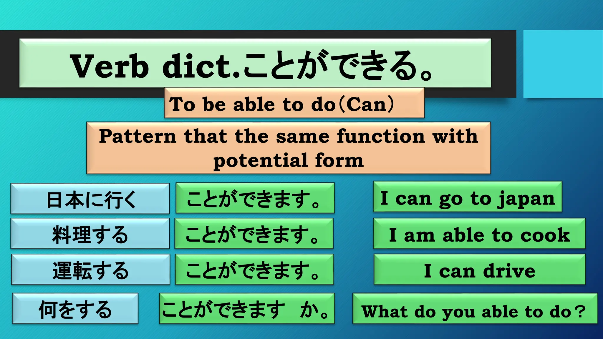 Potential verbs conjugatePotential verbs conjugate | PPT