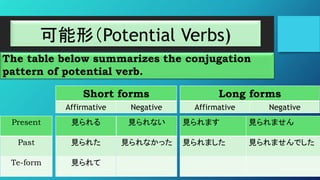 Potential verbs conjugatePotential verbs conjugate | PPT