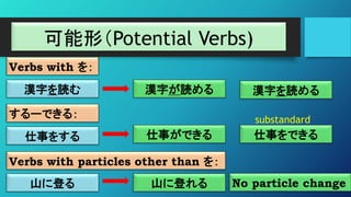 Potential verbs conjugatePotential verbs conjugate | PPT