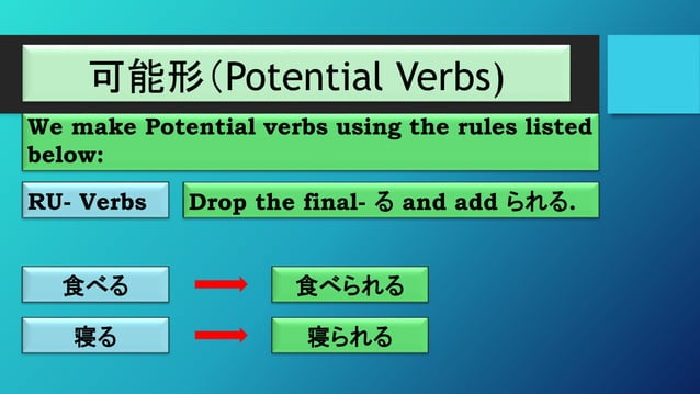 Potential verbs conjugatePotential verbs conjugate | PPT