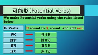 Potential verbs conjugatePotential verbs conjugate | PPT