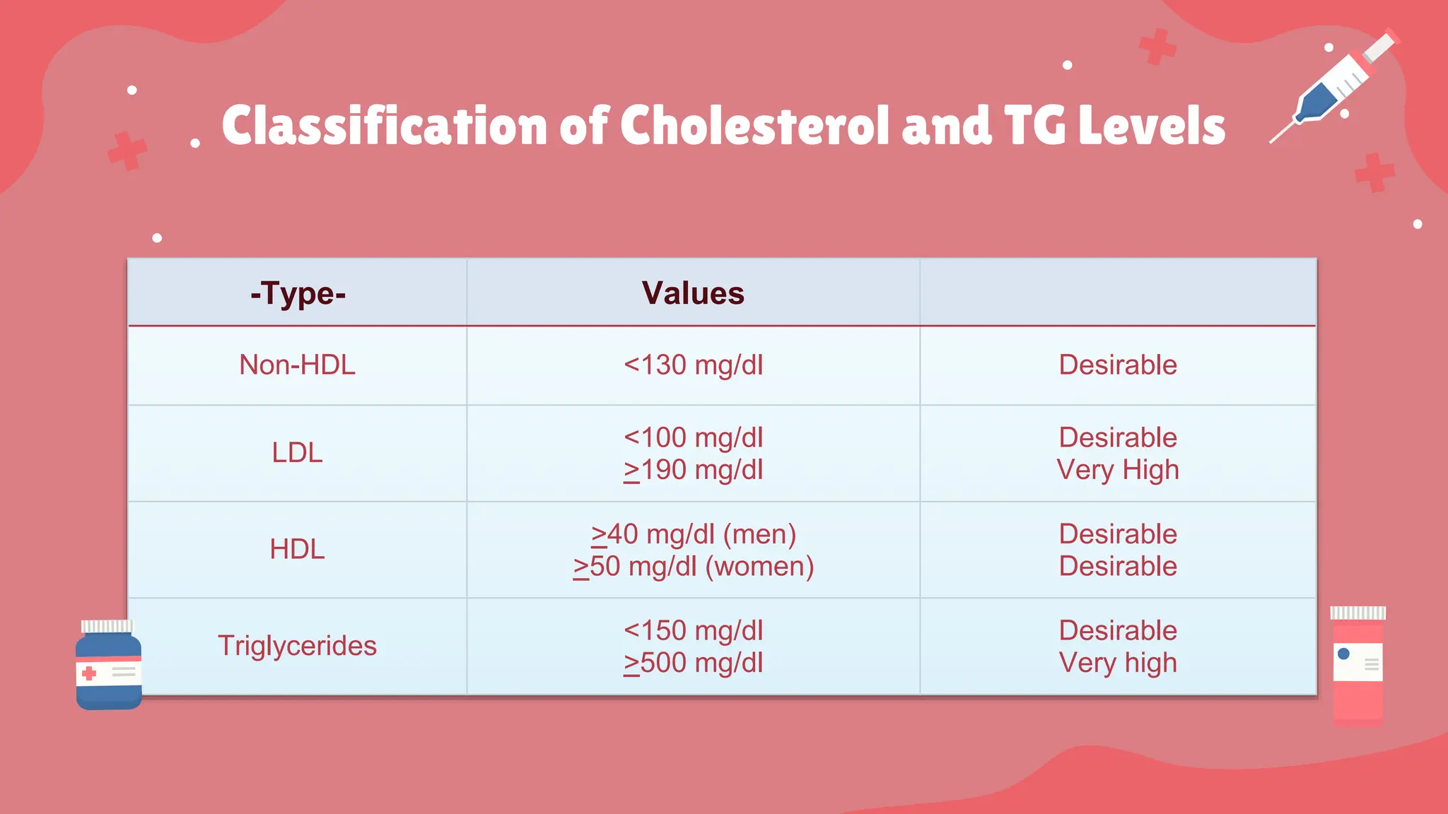 13. Cardiac.pptx NAPLEX REVIEW GUIDE. STUDY HELP | PPTX