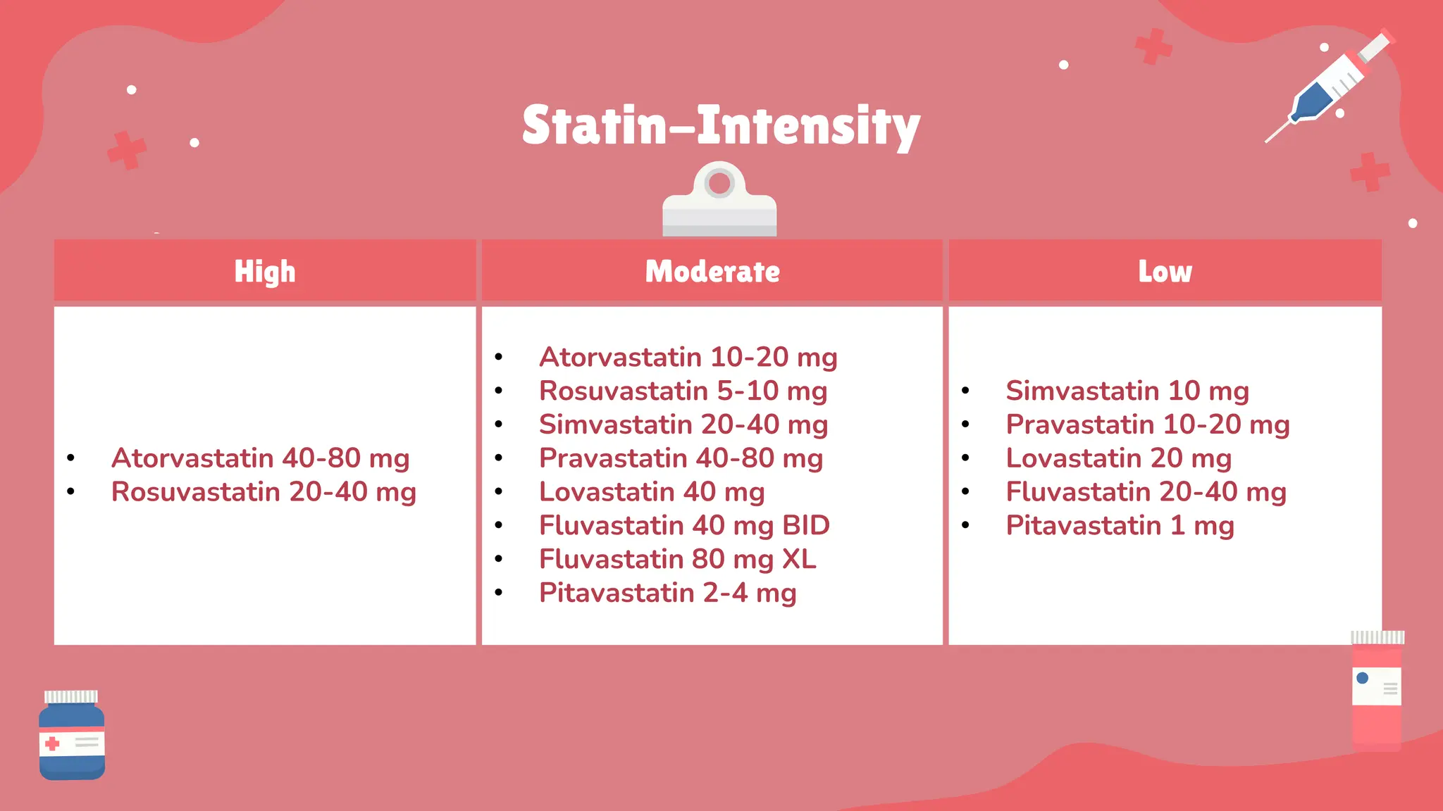 13. Cardiac.pptx NAPLEX REVIEW GUIDE. STUDY HELP | PPTX