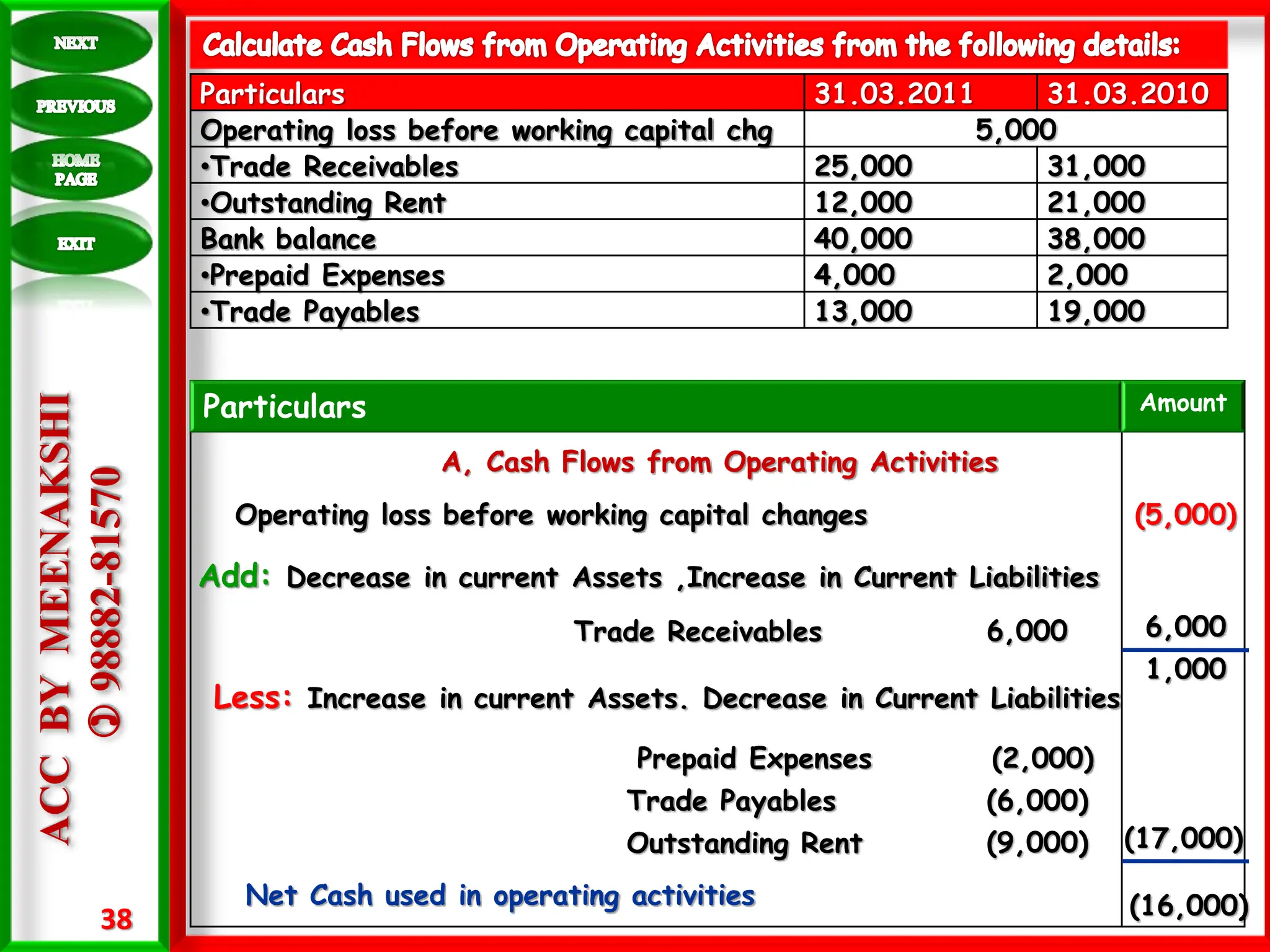 13.CASH FLOW STATEMENT XII CBSE ACCOUNTANCY | PPT