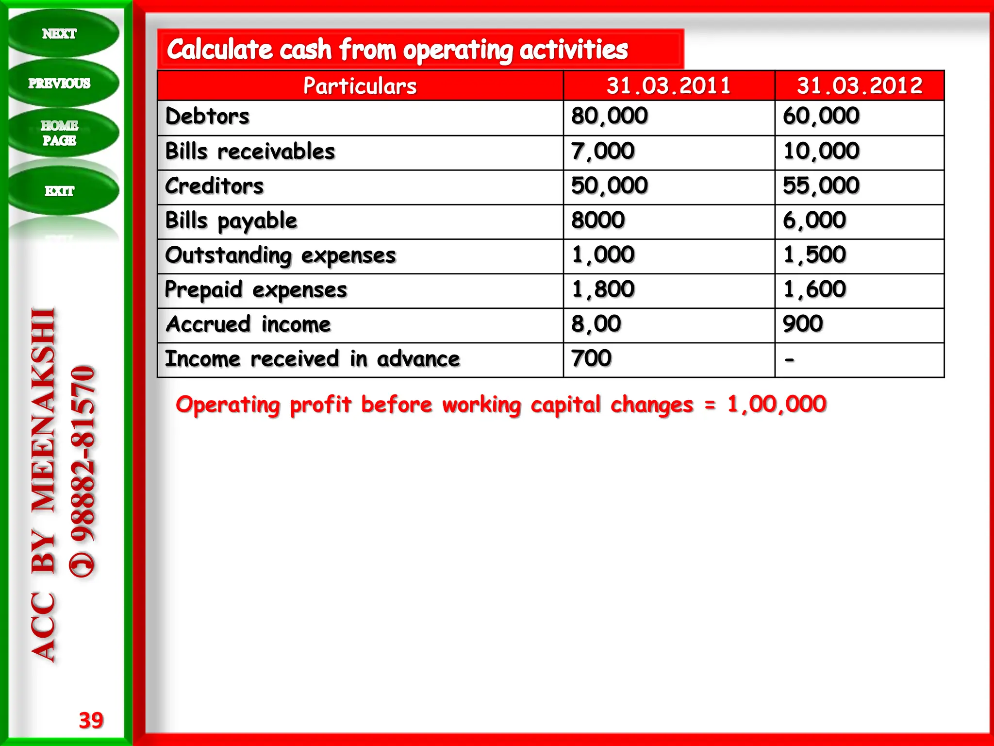 13.CASH FLOW STATEMENT XII CBSE ACCOUNTANCY | PPT