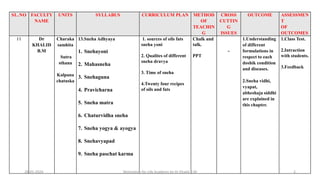 Charaka Samhita Sutra Sthana Chapter 13 Snehaadhyaya | PPTX