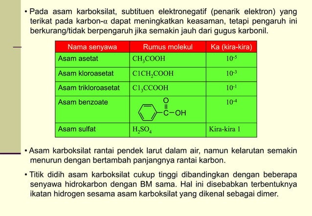 13.Asam Organik dan Turunannya......ppt