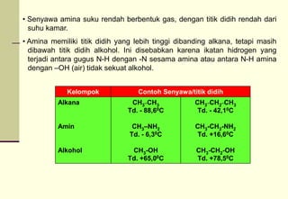 13.Asam Organik dan Turunannya......ppt