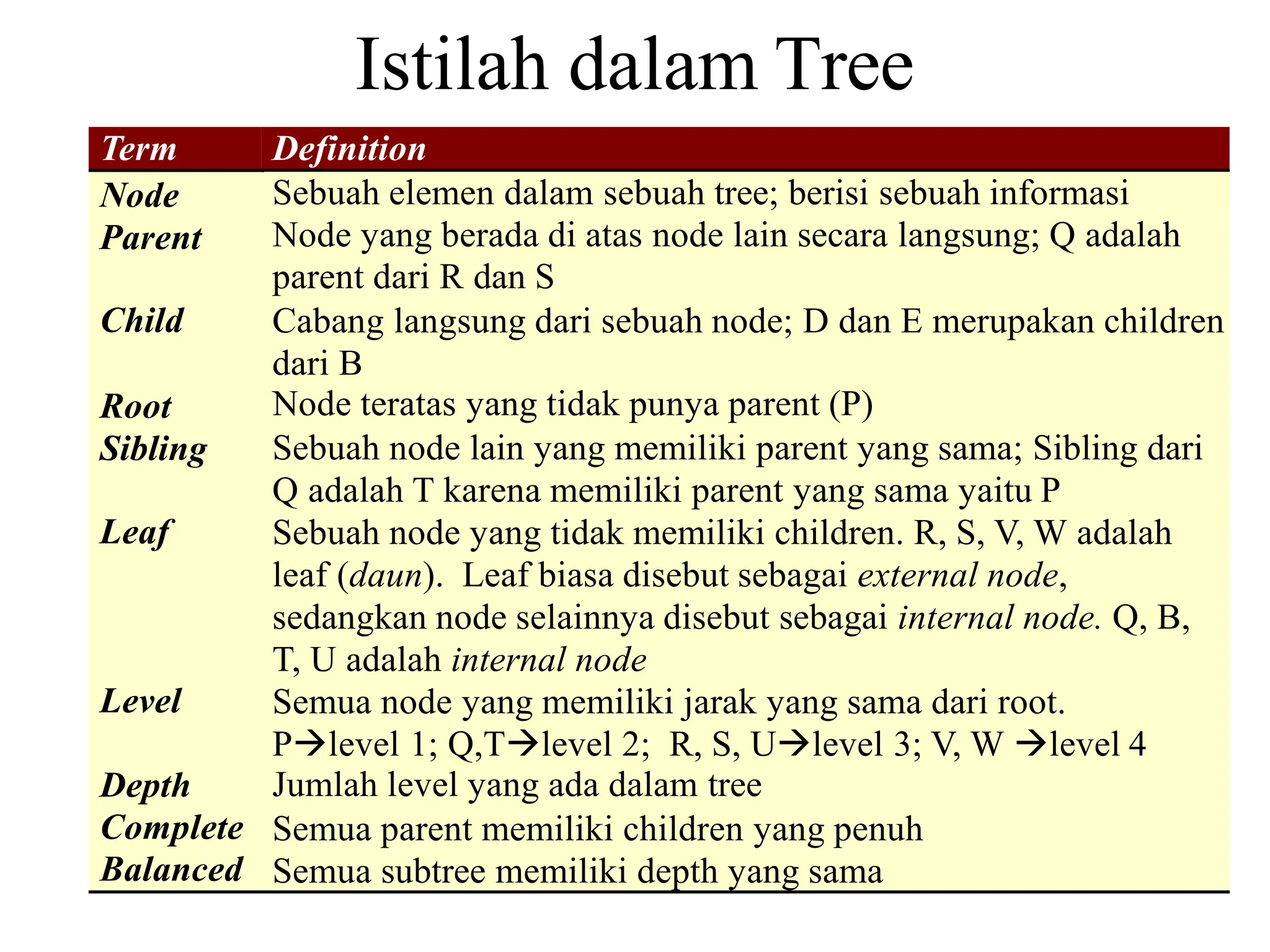 power point struktur data tree atau pohon | PPTX