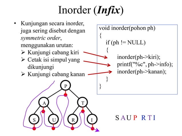 power point struktur data tree atau pohon | PPTX
