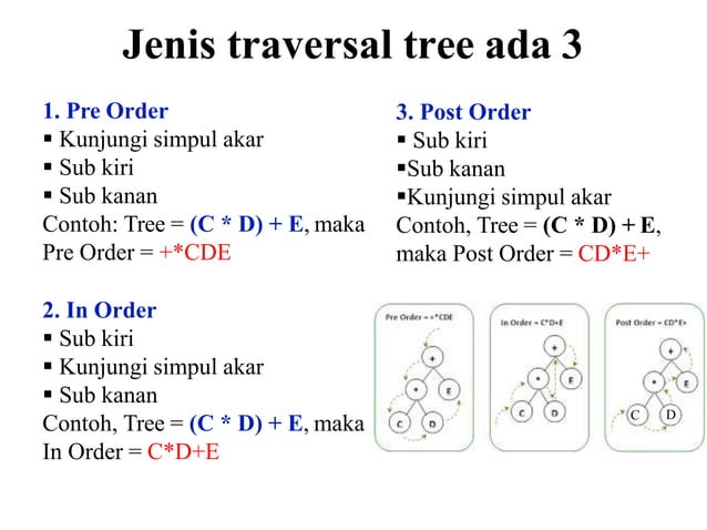 power point struktur data tree atau pohon | PPTX