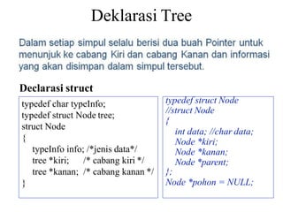 power point struktur data tree atau pohon | PPTX