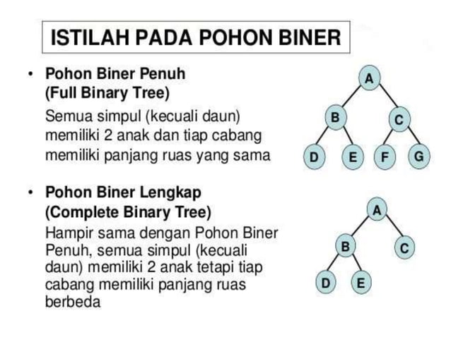 power point struktur data tree atau pohon | PPT