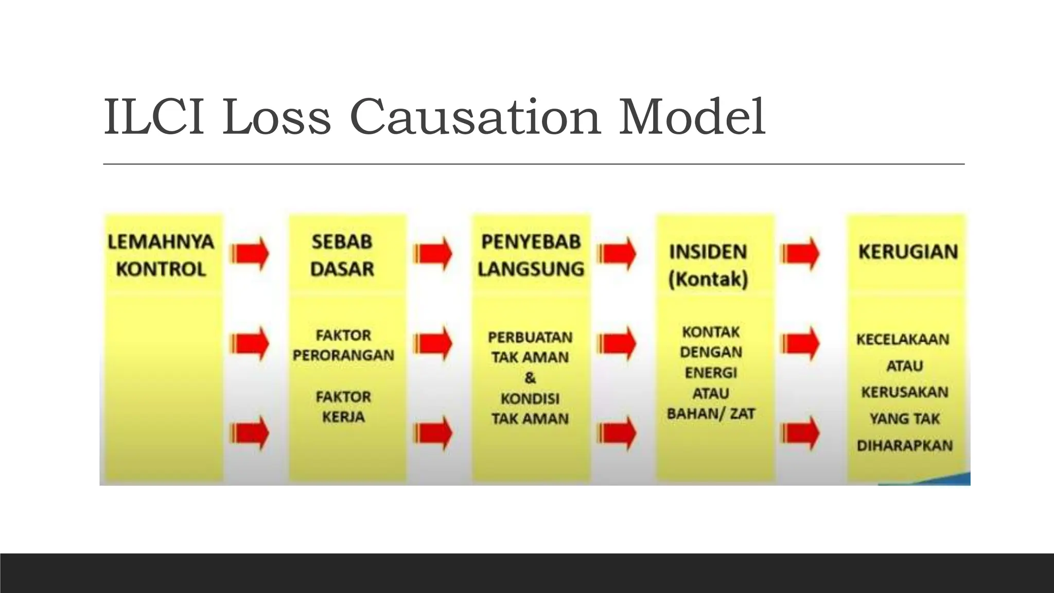 13. Melakukan Investigasi Kecelakaan Kerja.pptx