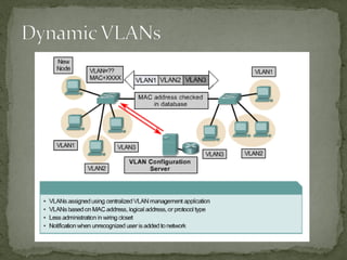 materi virtual local area network oleh indriani | PPT